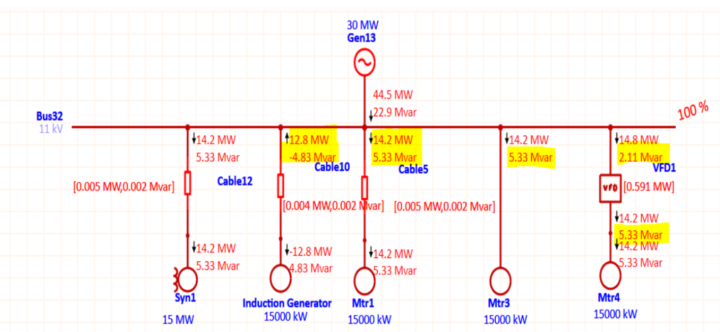 Load Flow Analysis in Mexico: Optimizing Power Systems for Critical Infrastructure