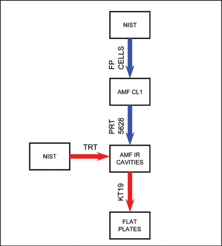 Ir traceability chain capture | Carelabs