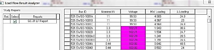 Load Flow Study and Analysis | Carelabs
