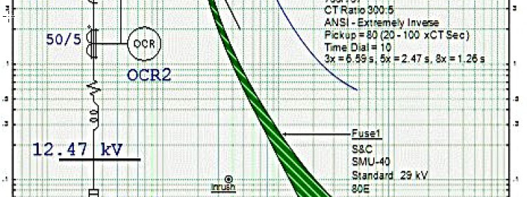 Unsafe Spare Harden Short Circuit Calculation Maneuver Conjugate Shallow
